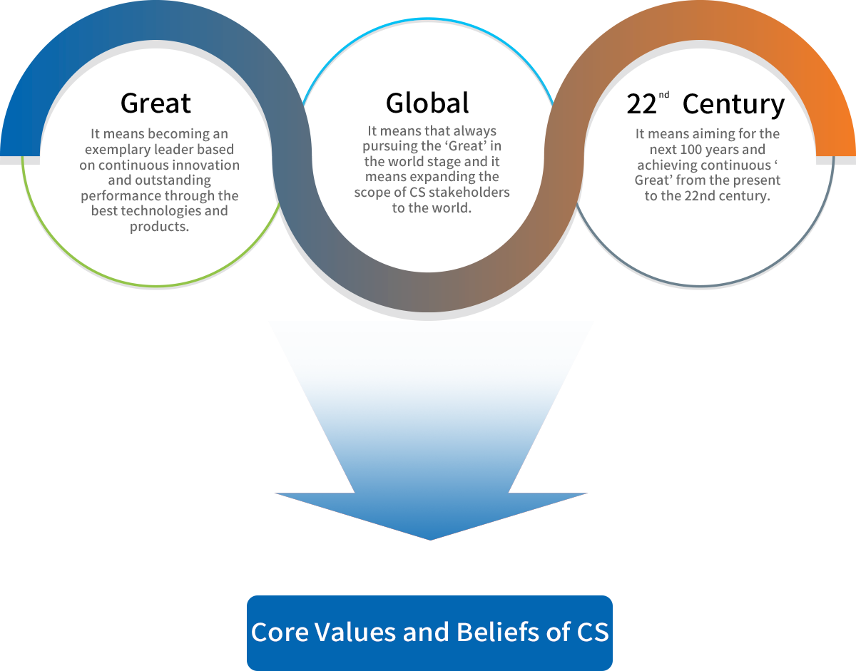 Company Vision | cs-holdings
